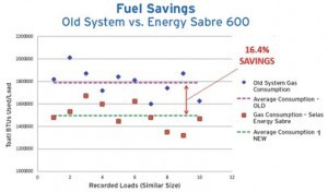 Energy Sabre™ 600 Recuperative Radiant Tube Burner - Selas