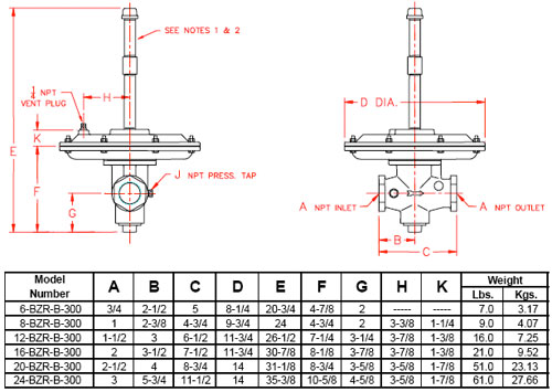 Air Gas Ratio Regulators: Pyronics® Model BZR-B | Selas Heat Technology