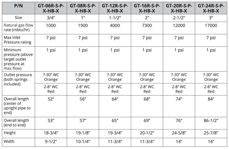 Selas Fuel Trains - Selas